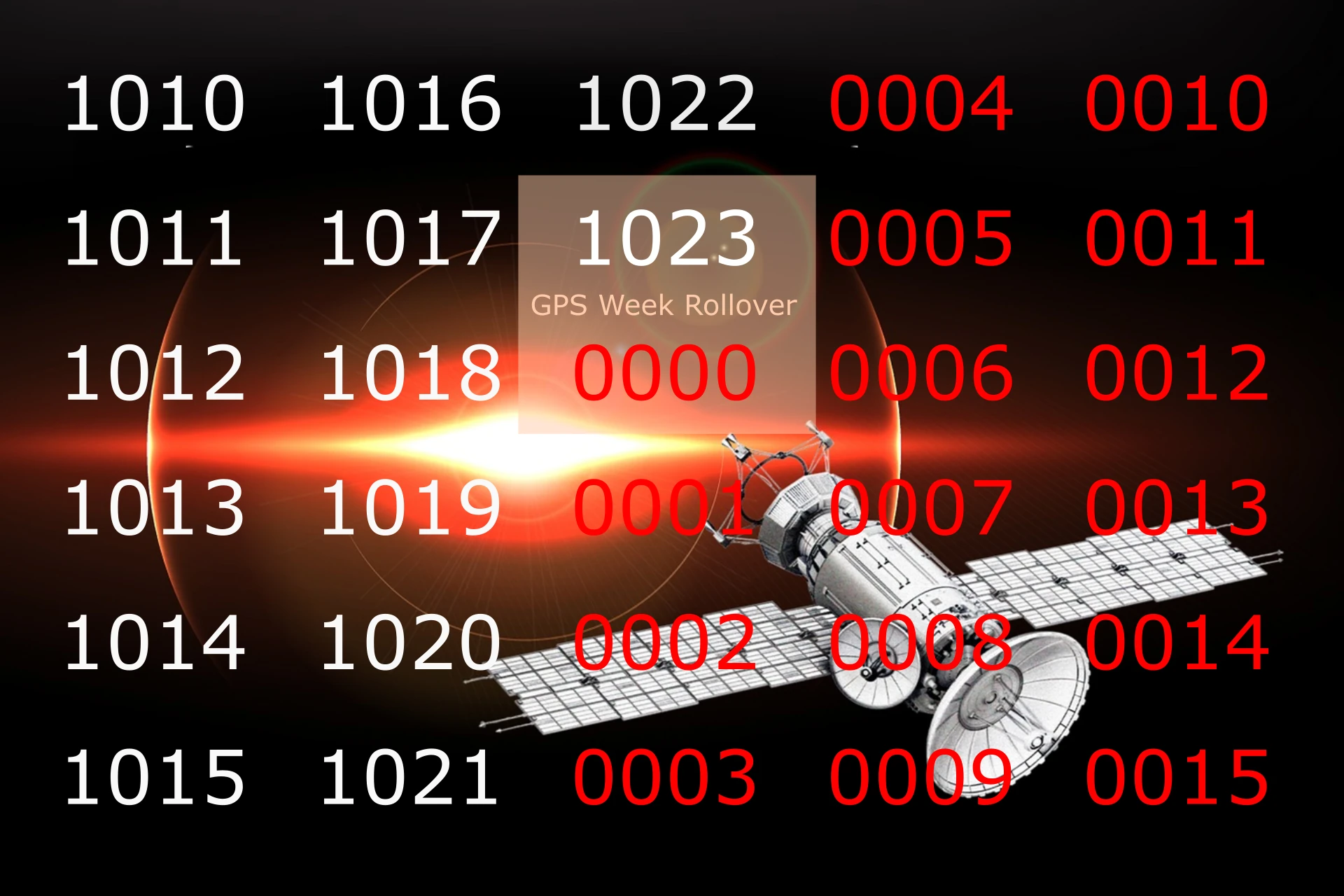 GPS Week Rollover – Das andere Jahr 2038 Problem - Y2k38 - Das Jahr ...
